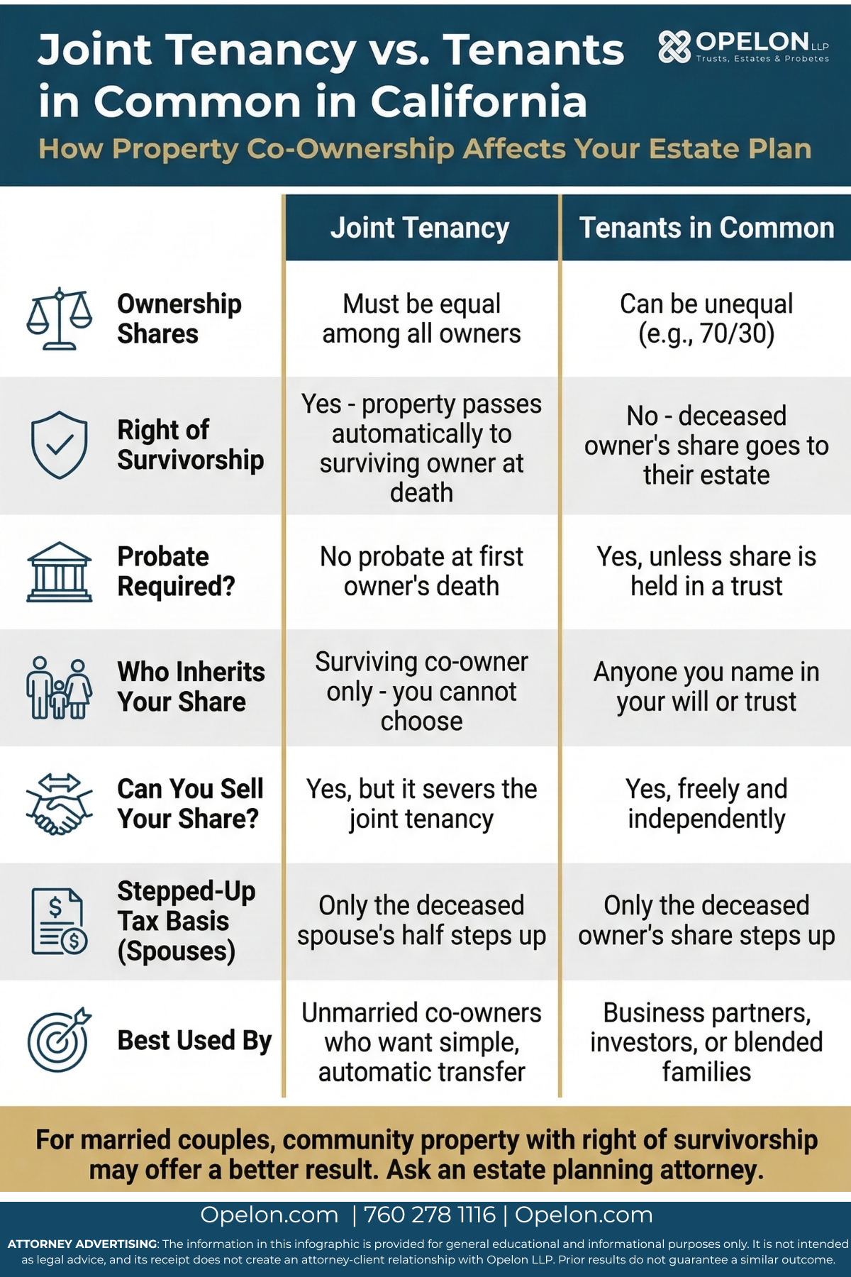 2026 Guide To Joint Tenants Vs Tenants In Common California